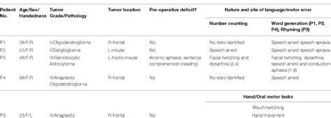 Table 1 From Sources Of Variation Influencing Concordance Between