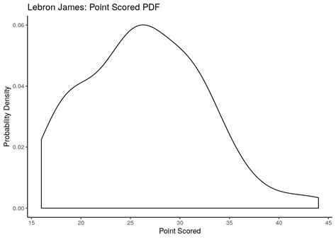 Chapter 8 Continuous Random Variables Introduction To Statistics And