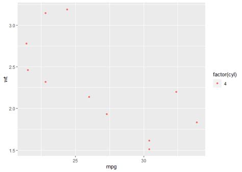 R Subsetting A Ggplot2 By Color After Its Creation Stack Overflow