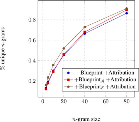 Figure 2 From Learning To Plan And Generate Text With Citations Semantic Scholar