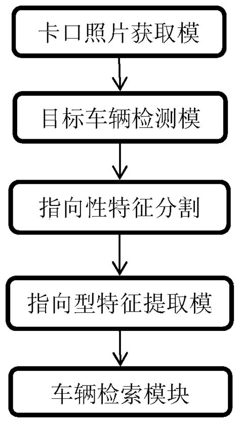 A Vehicle Model Retrieval System And Method Based On Convolutional