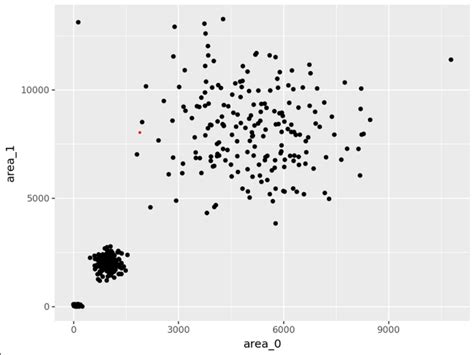 Grammar Of Graphics For Python An Introduction To Plotline Geeksforgeeks