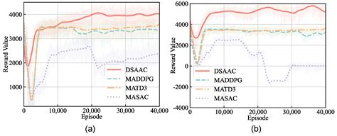 Remote Sensing Free Full Text Energy Efficient Multi Uavs
