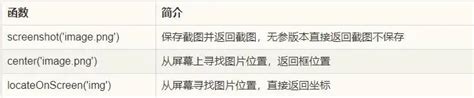 有了这个库轻松用 Python 自动化操作鼠标 知乎