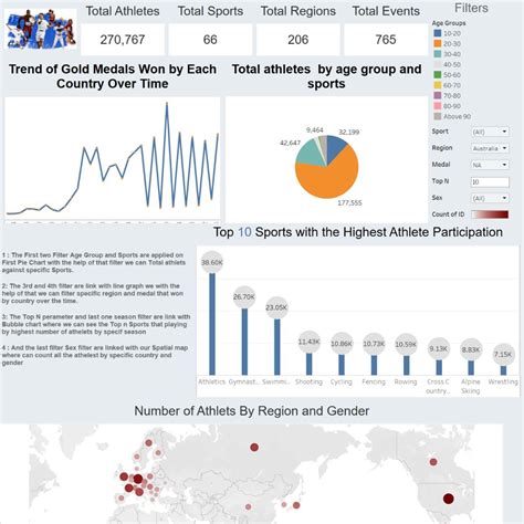 attaur rahman on linkedin dataanalytics sportsdata visualization