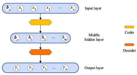 Crop Planting Area Prediction From Multi Source Gaofen Satellite Images Using A Novel Deep