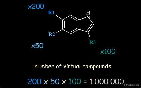 Library Design Drug Design Org
