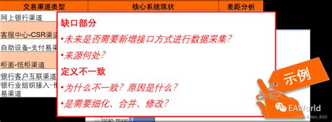数据治理系列:数据标准管理 Csdn博客 数据治理系列:数据标准管理 Csdn博客