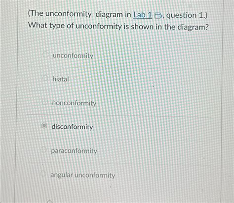 Solved The Unconformity Diagram In Lab 1⇆ ﻿question 1
