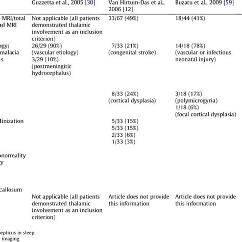 Structural Brain Abnormalities Associated With The Eses Pattern In