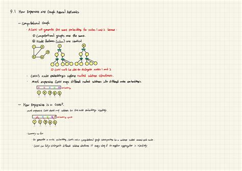 9 1 how expressive are graph neural networks