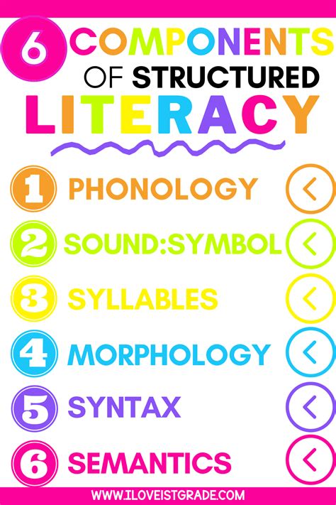 Understanding The Components Of Structured Literacy I Love 1st Grade