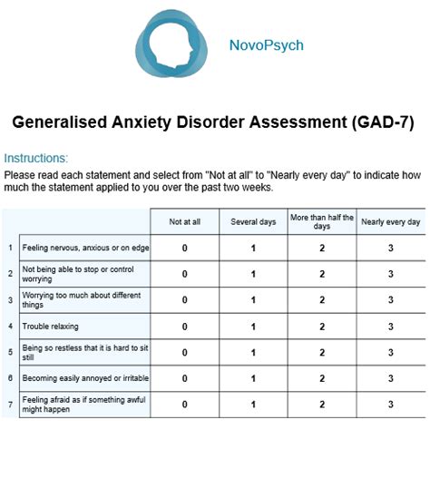 Generalised Anxiety Disorder Assessment Gad 7 Novopsych