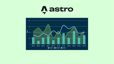 Adding Interactive Charts To Astro David Teather