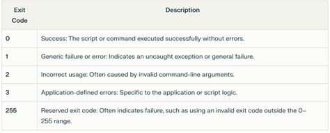 master powershell exit codes improve scripting zecurit