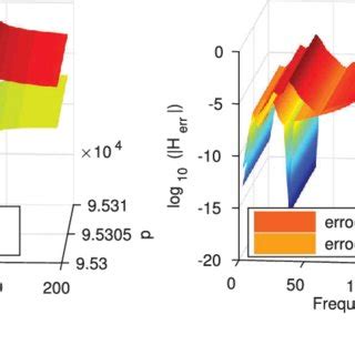 Performance Of MCS Algorithm For Example Download Scientific Diagram