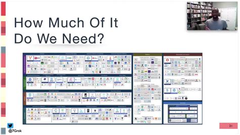 usenix srecon have we gone too far with the abstractions the new stack