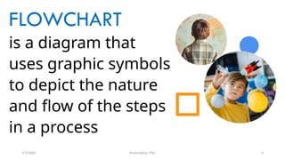 FLOWCHART Discussion And Activities Pptx