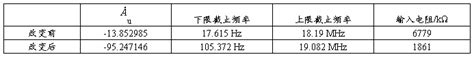 Multisim模拟电路仿真实验报告 范文