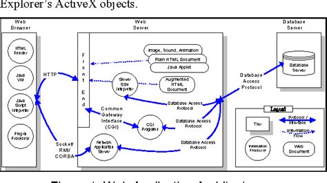 figure 1 from constructing control flow based testing tools for web