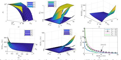 Figure 7 From A Unified Performance Framework For Integrated Sensing Communications Based On Kl