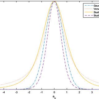 Comparisons With Popular Probability Density Functions Download Scientific Diagram