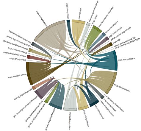 Evaluate How A Minimal Engo Api May Look Like Issue Engoengine Engo Github