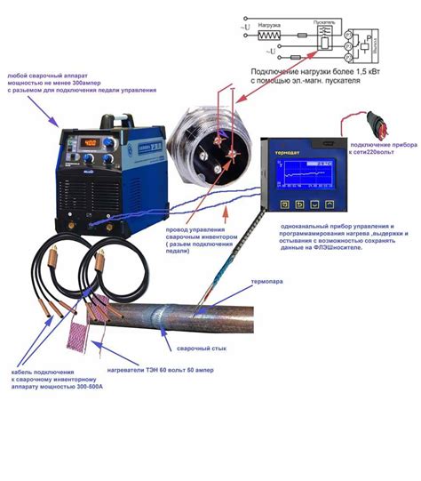Инверторный сварочный аппарат как подключить: Сварка на инверторе ...