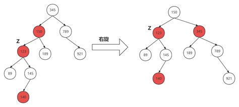 数据结构 红黑树插入和调整更改红黑树插入顺序树是否相同 Csdn博客