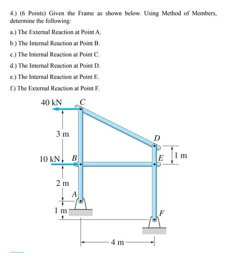 Solved Points Given The Frame As Shown Below Using Chegg