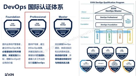 “数字化转型”devops 培训新闻【谷安天下培训动态】