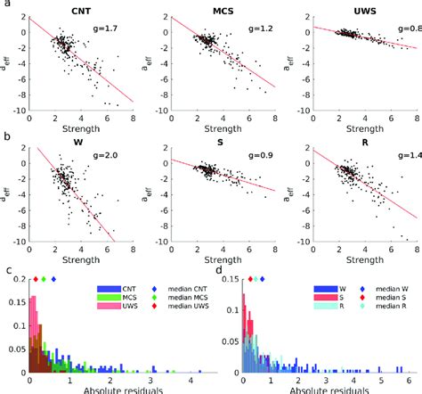 Disentangling Structurally And Dynamically Driven Heterogeneity Of Download Scientific Diagram