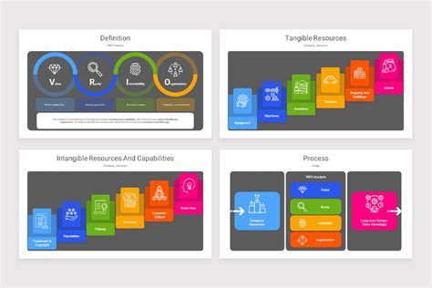 Vrio Analysis Powerpoint Template Nulivo Market