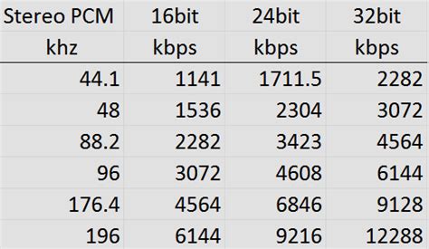 Sample Rates And Bit Rates Question Dj Lounge Engine Dj Community
