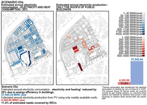 Energies Free Full Text Distributed Energy Systems Constraints And Opportunities In Urban