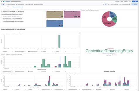 Llm Observability Elastic Docs