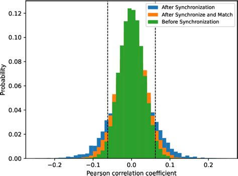 Figure 3 From An Accelerated Expectation Maximization Algorithm For Multi Reference Alignment