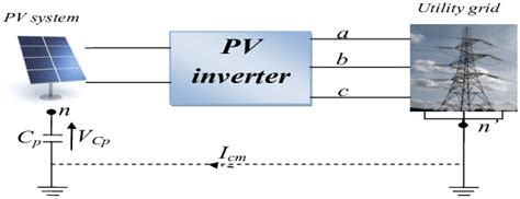 Leakage Current In Pv Grid Connected System Download Scientific Diagram