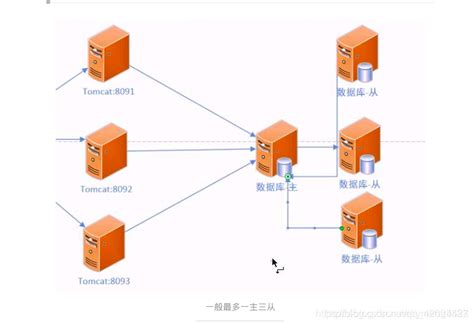 企业级mysql数据库集群——基于mha的mysql高可用架构 企业级mysql集群方案 csdn博客