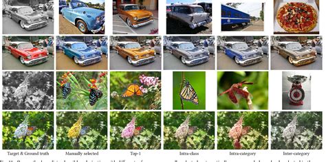 Figure 10 From Deep Exemplar Based Colorization Semantic Scholar