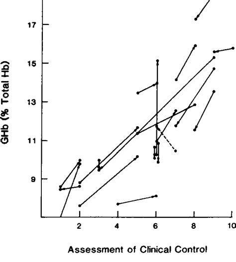 Figure 2 From HbA 1 Of Total Hb In SIx Patients Samples Run At 23 0 1 176 Cand