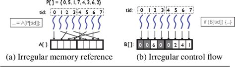 Cooleytukey Fft Algorithm Semantic Scholar