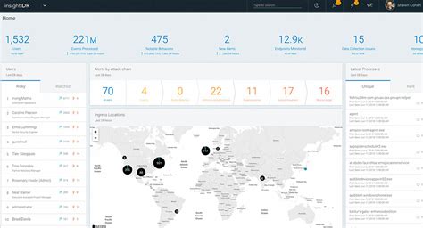 Rapid7 Insightvm 661 Sc Media