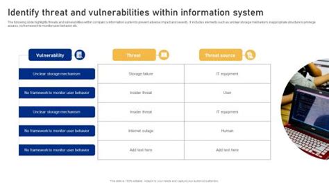 System Vulnerabilities Powerpoint Presentation And Slides Ppt Powerpoint Slideteam