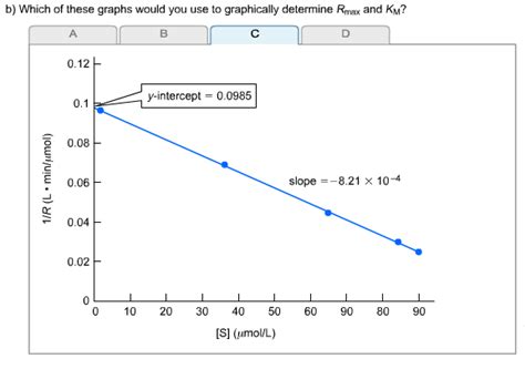 solved the data to the right was collected for a certain