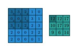 Basic Image Data Analysis Using Python Part KDnuggets