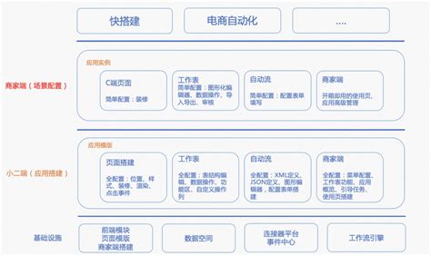 元数据驱动架构的官方数据空间设计 csdn博客
