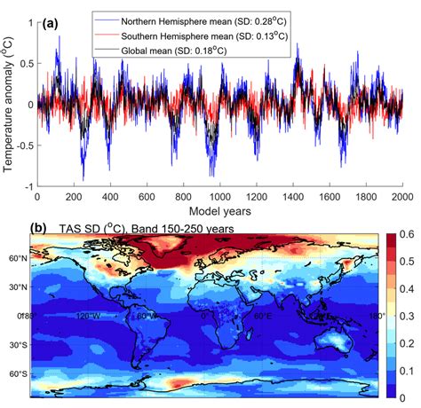 A Time Series Of Anomalous Global Mean Black Northern Hemisphere Download Scientific