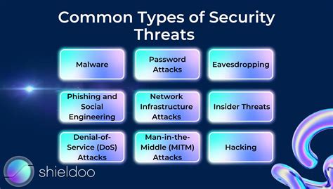 Best Practices In Network Security