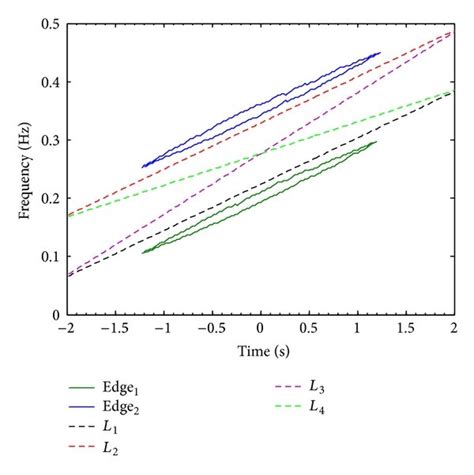 Four Typical Nonoptimal Separating Lines Download Scientific Diagram